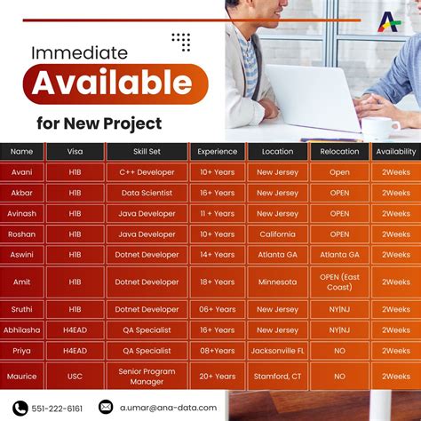 Umar Adil On Linkedin Java Javadeveloper Javabackenddeveloper Datascientist