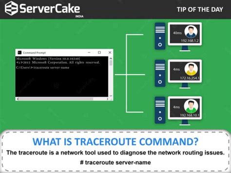 What Is Traceroute Command ServerCake