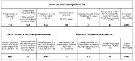 Determine The Rate Of Entropy Generation In Chegg