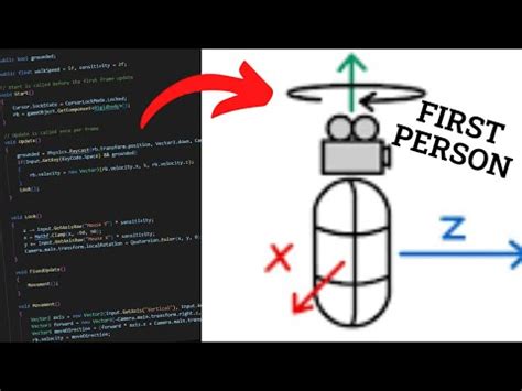 How To Make A EASY First Person Controller In Unity Quick And Easy YouTube
