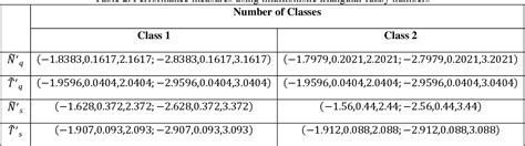 Table 1 From Comparison Of Single Transmit Queuing System Including