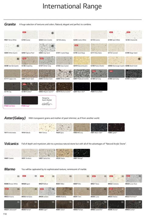 Hi Macs Solid Surface Benchtops