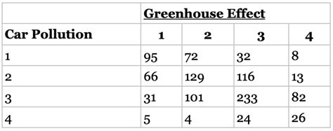 Use R To Create A 1symmetrical
