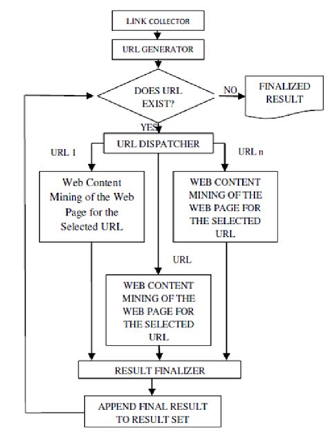 Parallel Approach 21 Download Scientific Diagram