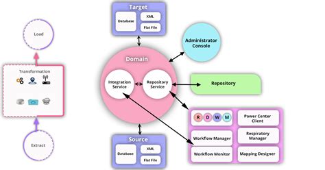 40 Real Time Informatica Analyst Interview Questions And Answers