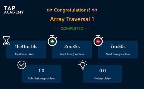 Kalchuri Sowmya On Linkedin Fullstack Javafullstack Tapacademy