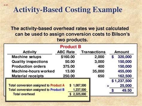 Activity Based Costing Systems Ppt Download
