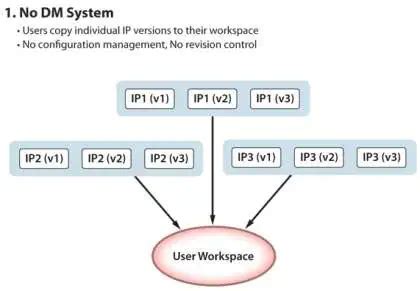 A New Approach To Hardware Design Project Management EE Times