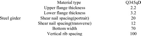 The Basic Parameters Of The Model Unit Cm Download Scientific Diagram