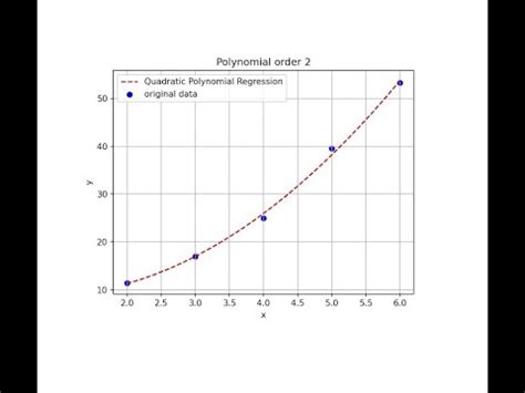 Scikit-Learn: Polynomial Regression - YouTube