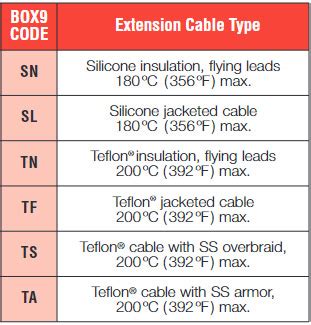 Explosion Proof Temperature Switch Transmitter Programmable