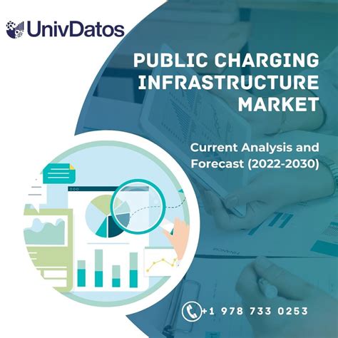 Public Charging Infrastructure Market Size Trends And Forecast 2022 2030