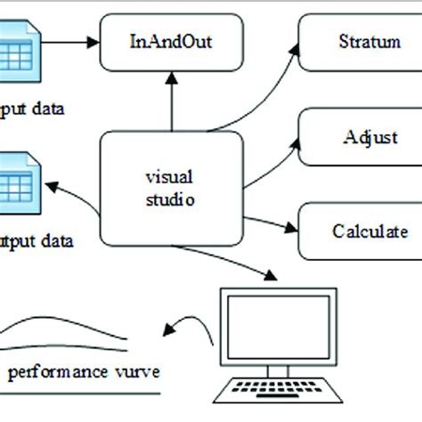 Organizational Structure Of Classes Download Scientific Diagram