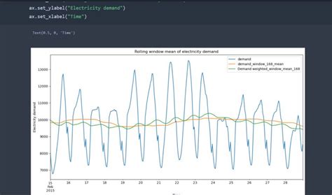 sunil bhandari on linkedin 100daysofcode 100daysofcode datascience