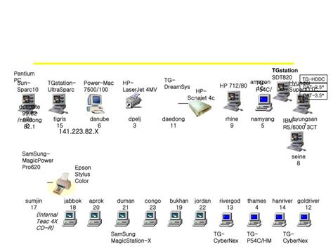 Ppt Pentium Pc Powerpoint Presentation Free Download Id