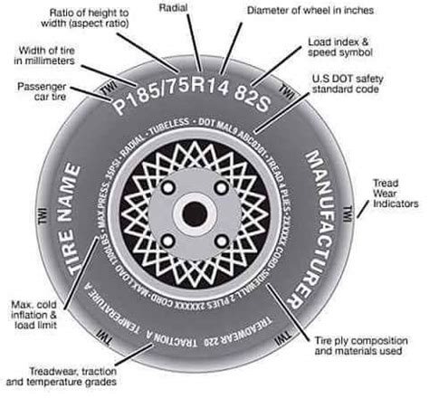 Car Tyre Text Fully Explained In Diagram Car Talk Nigeria