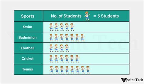 Drawing A Pictograph Class 6 Notes Tpoint Tech Drawing A Pictograph Class 6 Notes Tpoint Tech
