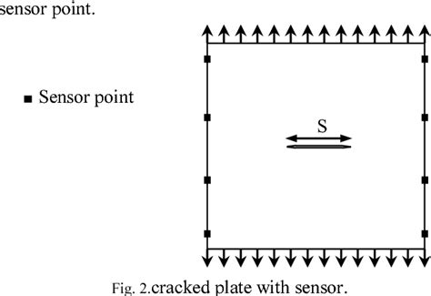 Figure 2 From Identifying Defect Size In Two Dimensional Plates Based
