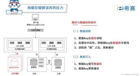软考高级 系统架构师 案例分析 架构设计 系统架构师 案例 csdn博客