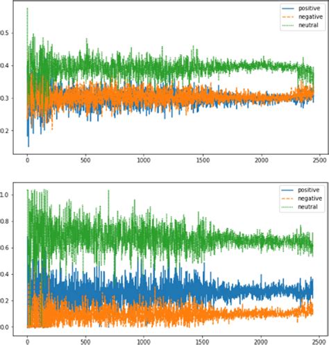 Sentiment Time Series For The Financial Sentiment Data Source Used For