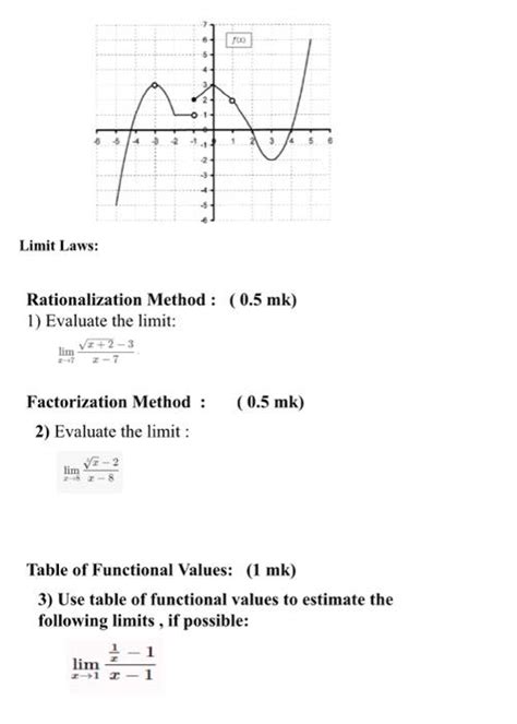 Solved Limit Laws Rationalization Method 05 Mk 1