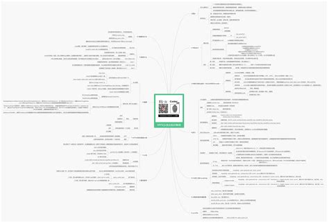 Sql优化 思维导图sql 调优 思维导图 Csdn博客 Sql优化 思维导图sql 调优 思维导图 Csdn博客
