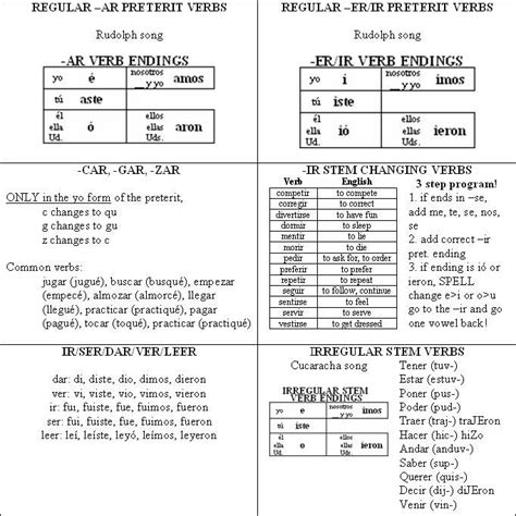 Spanish Teaching Resources Preterite Spanish Preterite