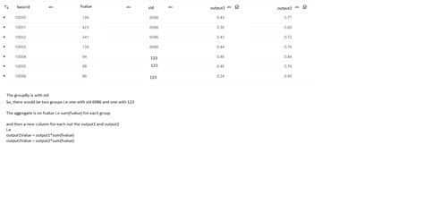 Data Shape Transform Groupby Transformation Microsoft Qanda