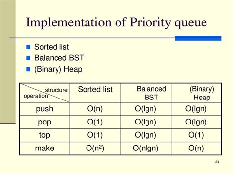 Heapsort Heap And Priority Queue Ppt Download