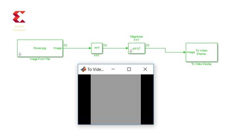 frequency domain implementation of images using simulink researchgate
