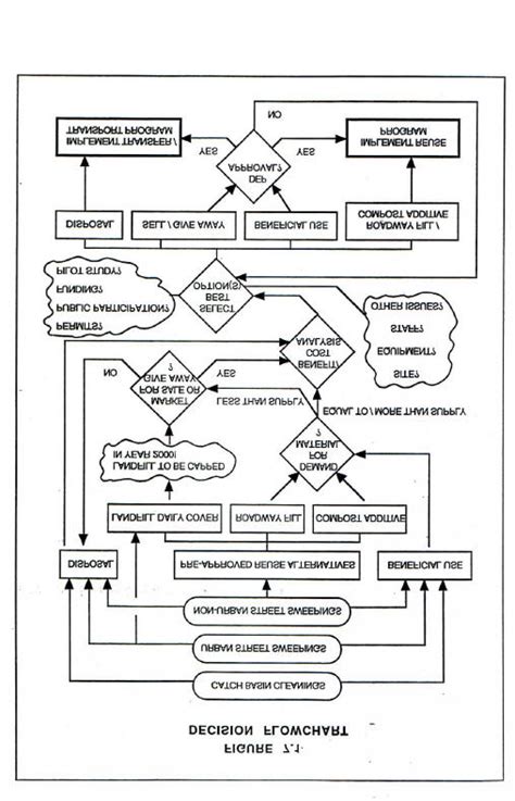 Implementation Flowchart Download Scientific Diagram
