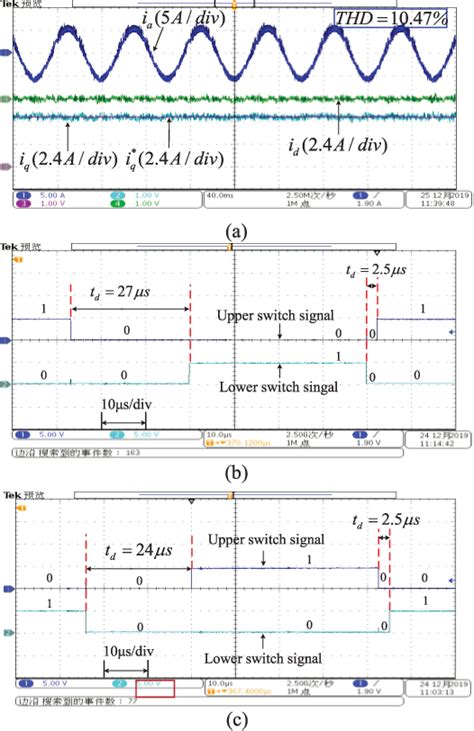 Figure 10 From Optimized Model Predictive Control With Dead Time Voltage Vector For Pmsm Drives