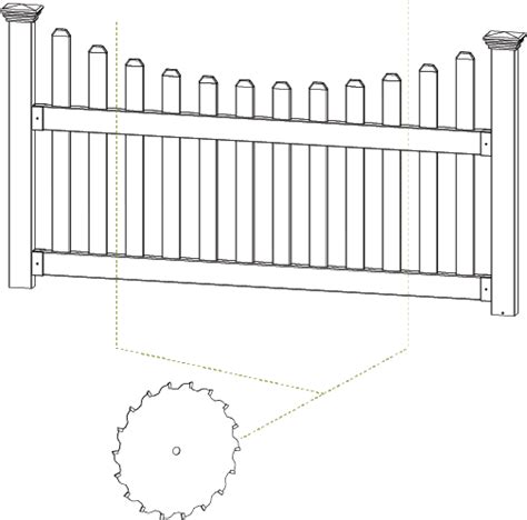 Customizing Panels WamBam Fence Knowledge Base