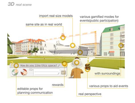 Parallel City Lehrstuhl Für Architekturinformatik