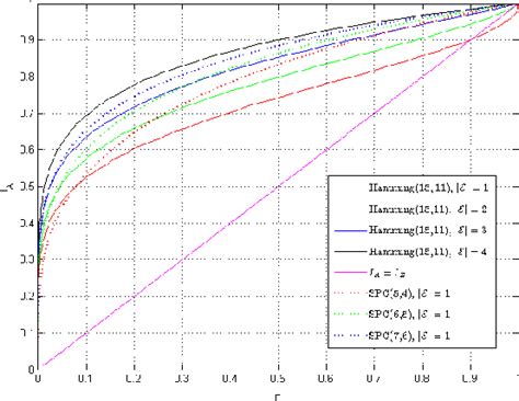 figure 1 from design of rate compatible efficiently encodable