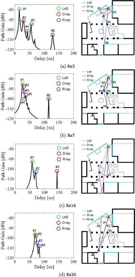 Scattering Process Identification Examples Download Scientific Diagram Scattering Process Identification Examples Download Scientific Diagram