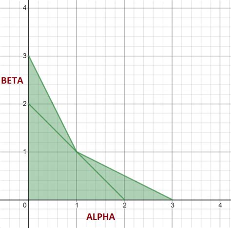 Monotone Cubic Interpolation