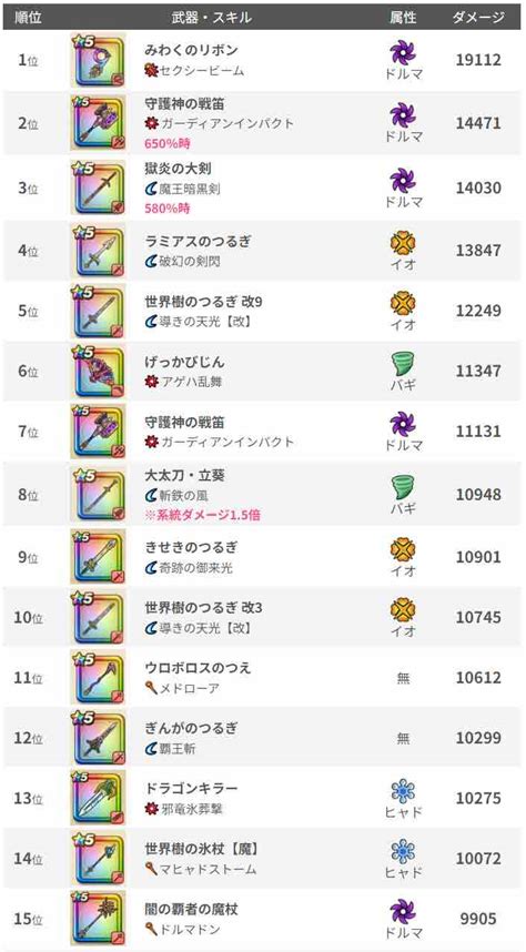 【ドラクエウォーク】ギガモンスター「バルバロス」の有効武器と弱点について すらりんch｜ドラクエウォークまとめ速報