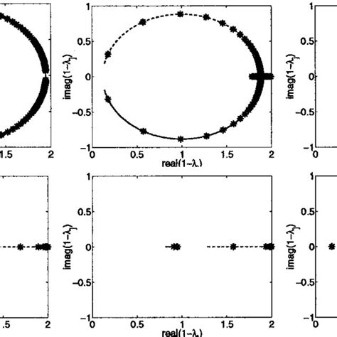 1 The Spectrum Of The Hss Preconditioned 1d Poisson Problem The Solid