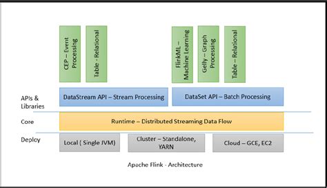 Flink基本概念 紫轩弦月 博客园