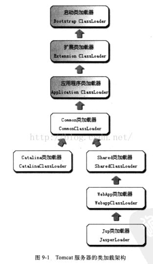《深入理解java虚拟机》读书笔记5 深入理解java虚拟机5读书笔记 csdn博客