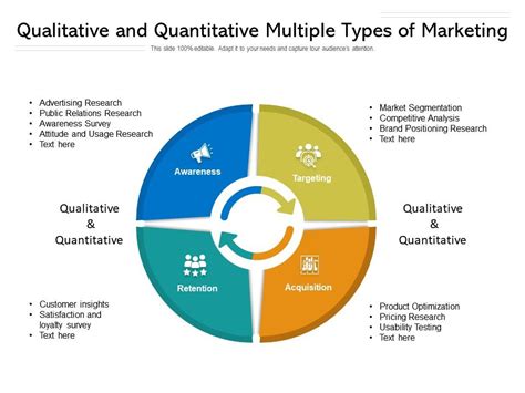Qualitative And Quantitative Multiple Types Of Marketing Powerpoint Slides Diagrams Themes