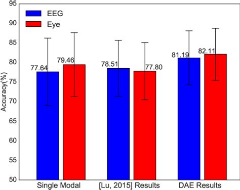 figure 1 from multimodal emotion recognition using multimodal deep