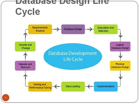 Cs 523 Database Design Cs 523 Database Design Cs 523 Database Design Cs 523 Database Design