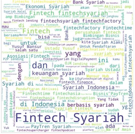 Word Cloud Data Twitter Download Scientific Diagram