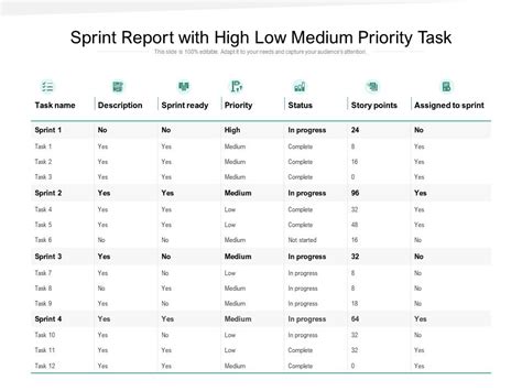 Sprint Report With High Low Medium Priority Task Powerpoint Templates