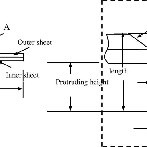 3 Specimen Geometry Dimensions Mm Download Scientific Diagram