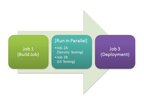 Using The Join Plugin In Jenkins Coveros