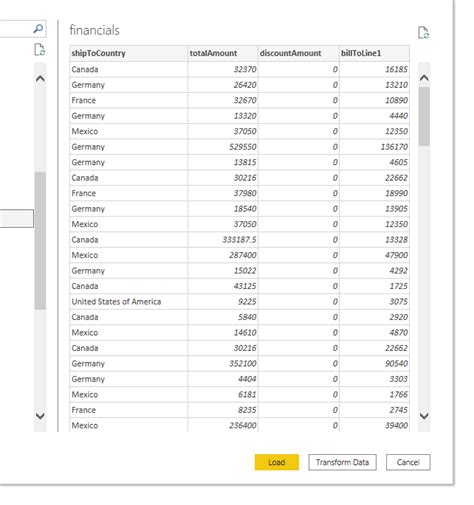 Solved Problem With Connecting Dataflow In Desktop Microsoft Fabric Community