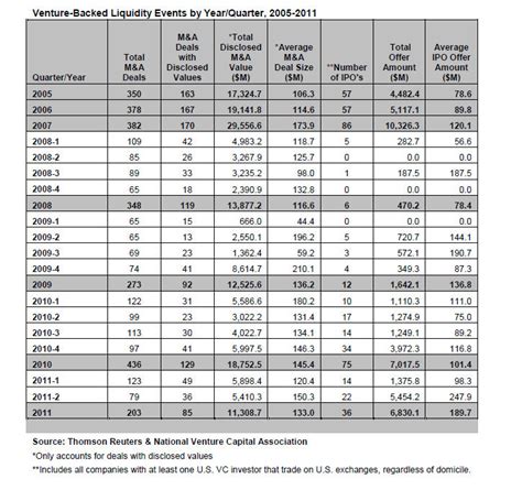 IPO Activity